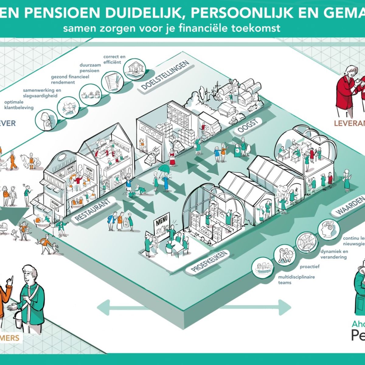 Video - Welkom in ons restaurant! | Jaarverslag 2022